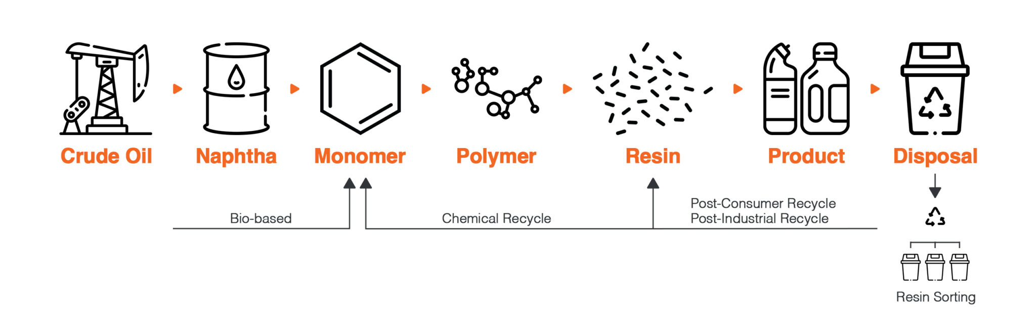 Sustainability Product Portfolio - About | Conventus Polymers